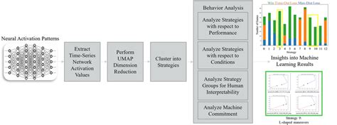 Functional System Overview Of Our Introspection Methods Download
