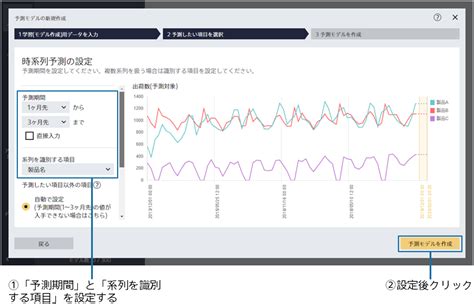 時系列予測 prediction one クラウド版