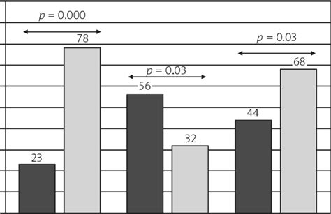 Comparison Of Prevalence Of Subtypes Of Systemic Sclerosis In Female Download Scientific