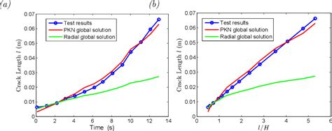 Figure 1 1 From Hydraulic Fracture Containment In Layered Reservoirs Semantic Scholar