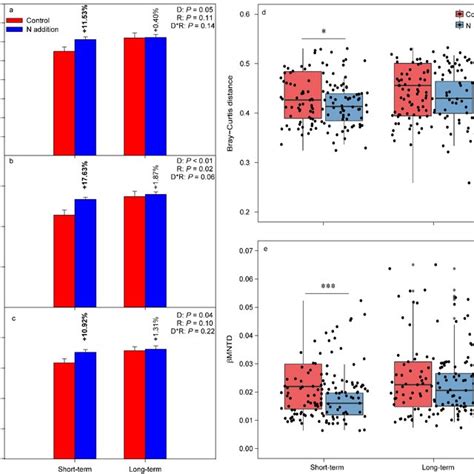 Shuo Jiao Professor Phd Northwest A And F University Yangling College Of Life Sciences