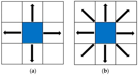 Obstacle Avoidance Strategy For Mobile Robot Based On Monocular Camera