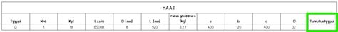 schedule displays for identical shared parameter image values