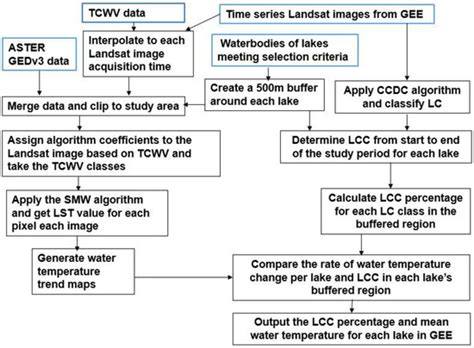 Land Special Issue Spatiotemporal Variations Of Land Surface