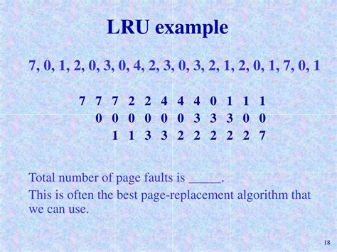 Ppt Memory Management Virtual Memory Page Replacement Algorithms Powerpoint Presentation Id