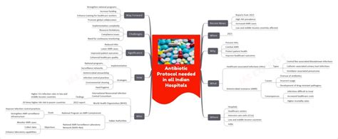 Antibiotic Protocol Needed In All Indian Hospitals Ias Express
