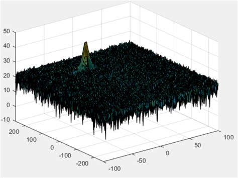 Github Kaushik Radar Target Generation And Detection In This Project An Fmcw Radar Is