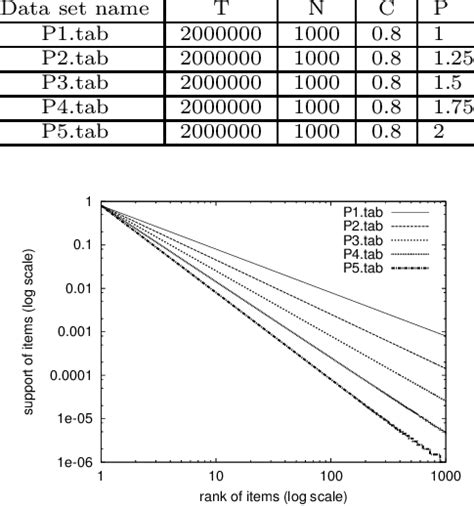 Parameters Of Synthetic Data Sets Download Table
