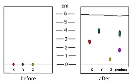 solved consider the tlc data shown the product formed is