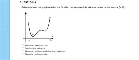 solved determine from the graph whether the function has any