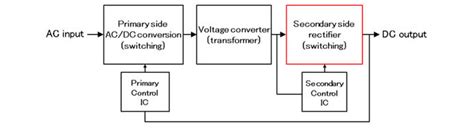 Fujitsu Develops Worlds Smallest And Most Efficient 12 W Ac Adapter Fareastgizmos
