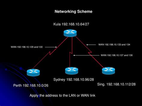 Variable Length Subnetting Ppt Download
