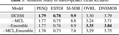 Table 3 From Diffusion Conditional Expectation Model For Efficient And Robust Target Speech