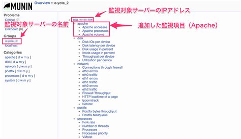 Muninでcentos7のサーバーを監視する~監視対象サーバーで監視項目apache24mysql56の追加 エコテキブログ