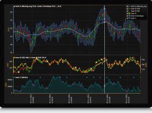 Chart Control In C High Performance C Graphs Data Visualization Lightningchart