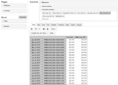 Difference Between The Previous Data And The Current Data Questions Answers EazyBI Community