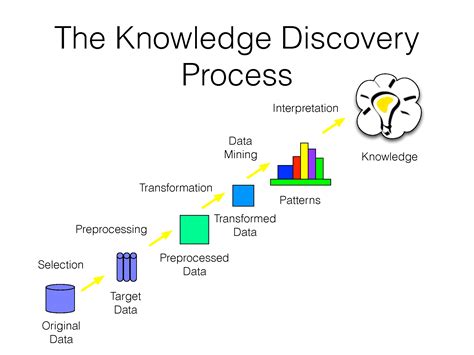 Solution Overview Of Data Preprocessing Techniques Studypool Solution Overview Of Data Preprocessing Techniques Studypool