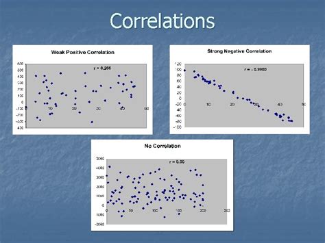 Correlation And Linear Regression Microbiology 3053 Microbiological