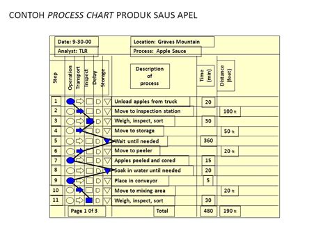 Detail Contoh Flow Process Chart Koleksi Nomer 39