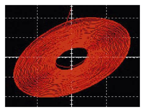 Multisim simulation of a single band chaotic attractor R Ω b Download Scientific
