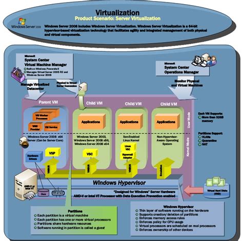 JDL Solutions What Is Virtualization