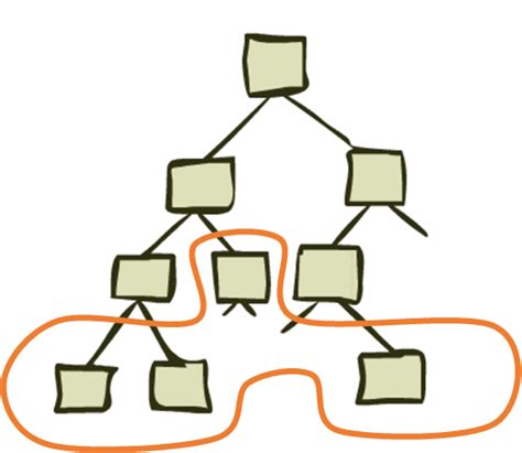Testing Algorithmic Searching Part 1 Stories From A Software Tester