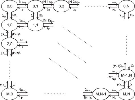 Figure 2 From Spectrum Allocation And Qos Provisioning Framework For Cognitive Radio With