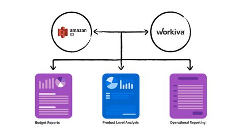 amazon s3 connector workiva marketplace