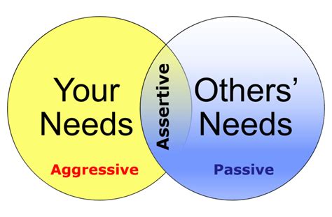 Assertiveness Versus Aggression Dr Danielle Forshee Psy D