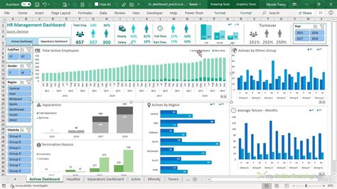 create ms excel custom reports dynamic dashboards and interactive