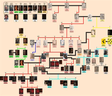 [Spoilers MAIN] Episode 8 House of the Dragon Family Tree : r/asoiaf