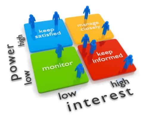Navigating Stakeholder Dynamics In Data Analysis A Strategic Deep Dive