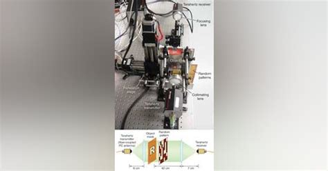 Terahertz Imaging Single Pixel Terahertz Camera Speeds Measurement