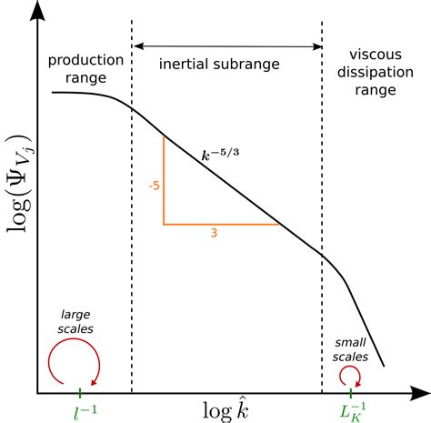 File Inertialsubrangeschematic Png Atomix