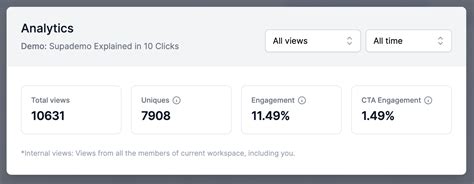 Step By Step Guide To Creating Engaging Interactive Demos