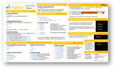 แจกฟรีไฟล์สรุปไพธอนพื้นฐาน python cheat sheet borntodev เริ่มต้นเรียน