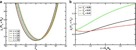 Purely Entropic Effects Of Conformational Asymmetry Of Two Blocks In Download Scientific