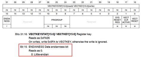 嵌入式数据传输及存储的c语言实现 · Programmers United Development Network