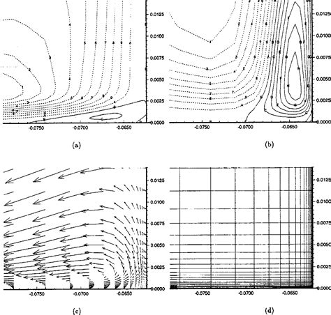 figure 1 from development of an explicit multiblock multigrid flow