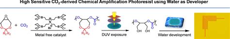 Aqueous Developable And Co2‐sourced Chemical Amplification Photoresist With High Performance