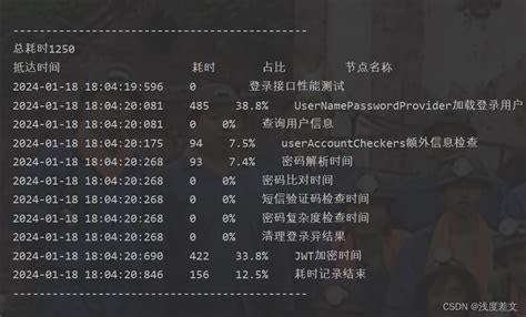模拟stopwatch改写的一款耗时调试工具stopwatch 嵌套 Csdn博客
