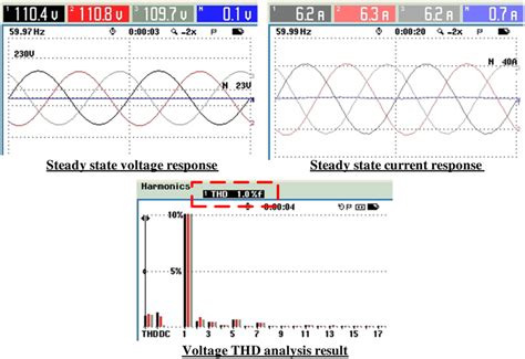 Thd Analysis Result Under Resistive Load Rl 70Ω Download Scientific Diagram