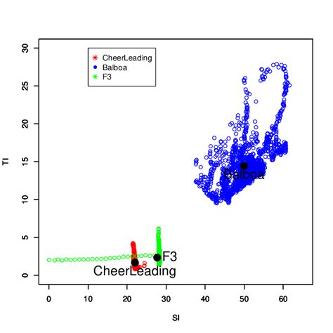 Spatial Information Vs Temporal Information Of The Tested Videos Download Scientific Diagram