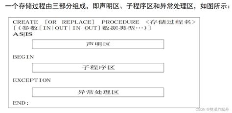 Oracle第四章plsql——存储过程，触发器plsql触发器存储过程 Csdn博客