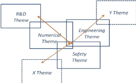 Project Bs Structure Integrating An Pds Download Scientific Diagram