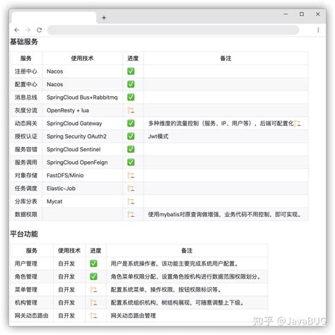 Github点赞接近 k 的Spring Cloud学习教程 实战项目推荐牛批 知乎