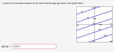 Solved 1 ﻿point ﻿find A Possible Equation For The Linear