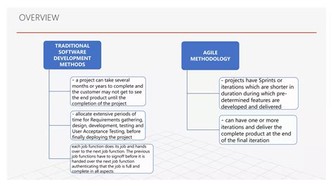 agile software development methodology ppt