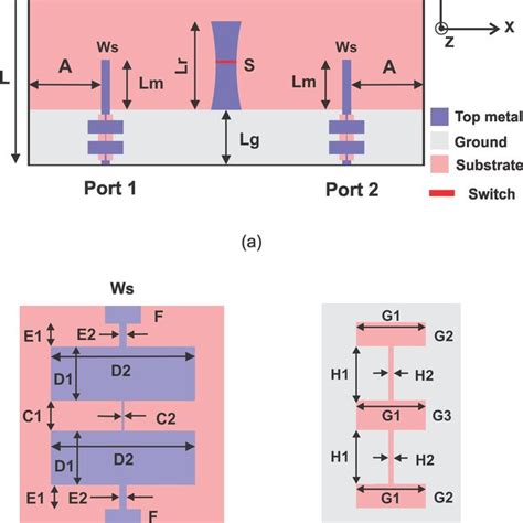 A Geometry Of The Proposed Pattern Reconfigurable Mimo Antenna B Download Scientific