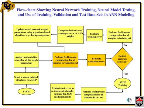 Ppt Artificial Neural Networks For Rf And Microwave Design From Theory To Practice Powerpoint